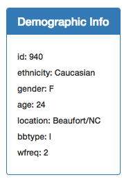 Unit 14 Homework: Belly Button Biodiversity | Belly-Button-Challenge